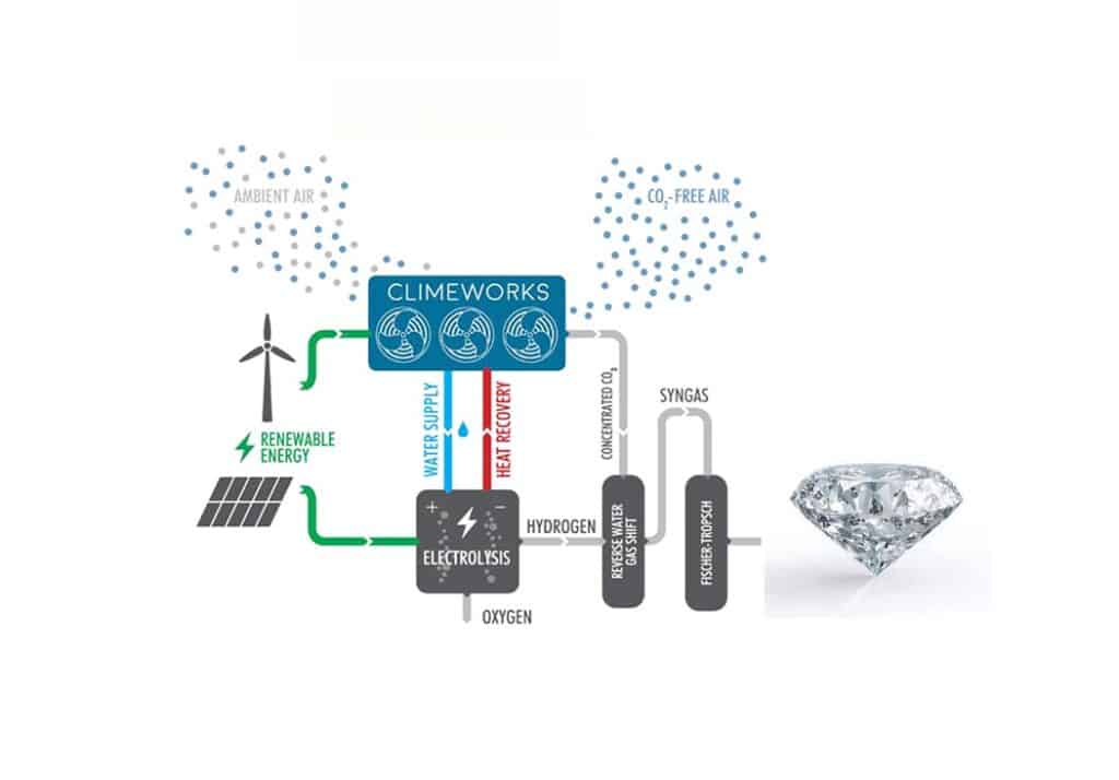 Carbon is Forever - Is this the End of the Diamond Industry? • Carbon ...