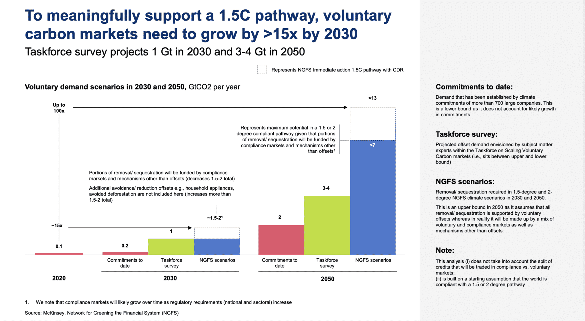 What is the Voluntary Carbon Market? • Carbon Credits