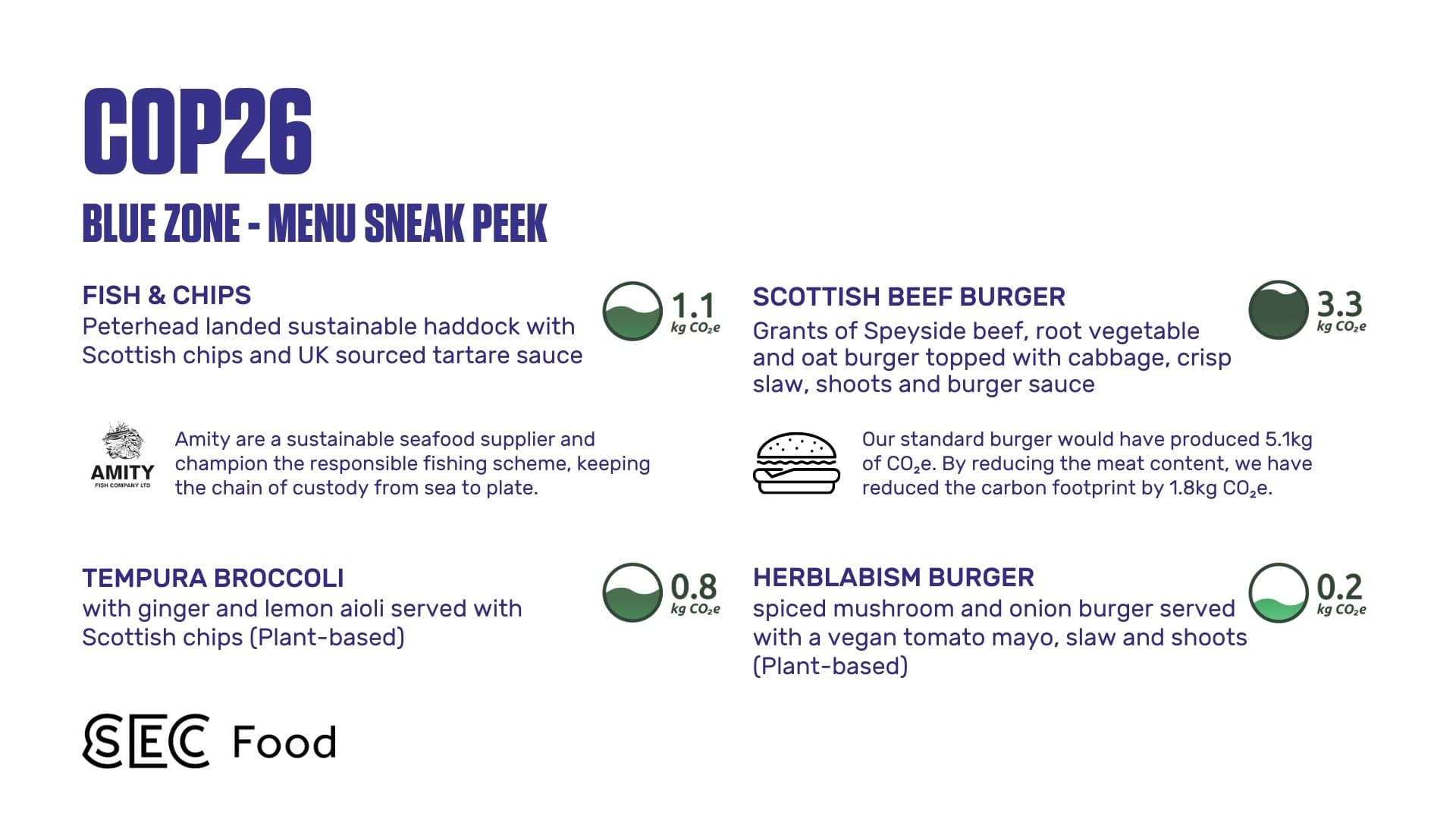 Carbon Footprint Labels for Food