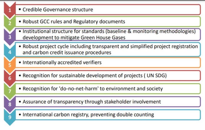 Qatar's World Cup Carbon Program Expands to Issue up to 50M Carbon Credits