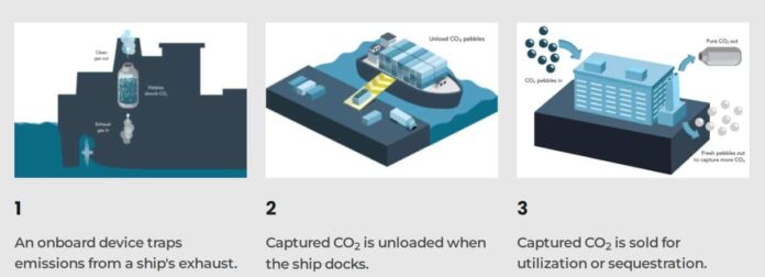 Seabound Revolutionizing Carbon Capture for Ships with Pebbles