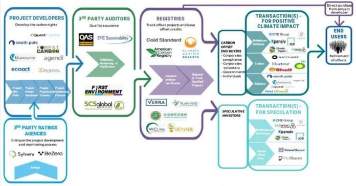 Northern Trust Revolutionizes Carbon Credit Market with Blockchain ...