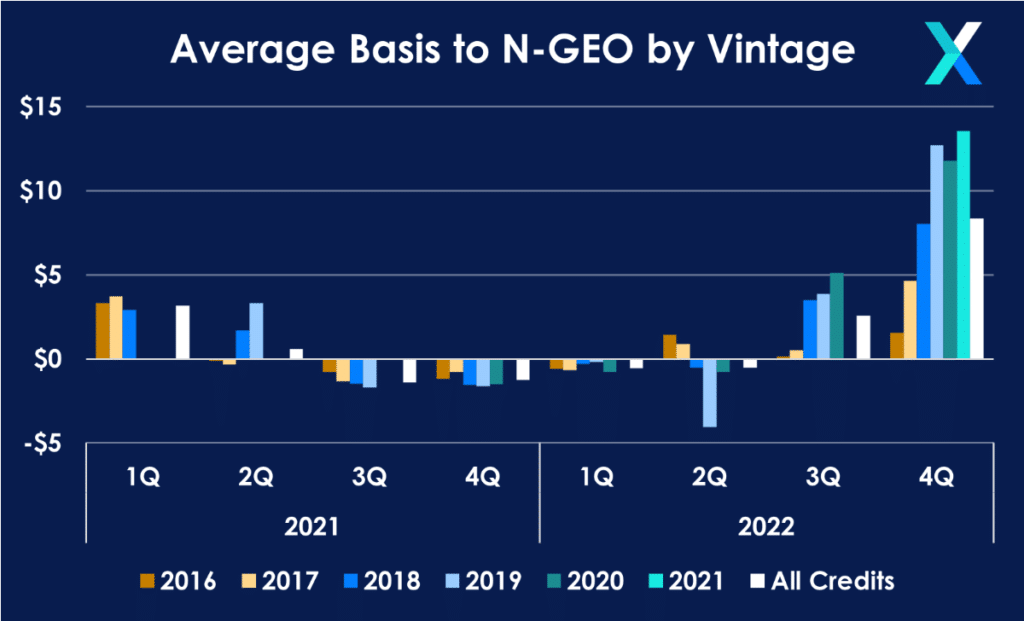 Xpansiv's Annual Carbon Market Review 2022