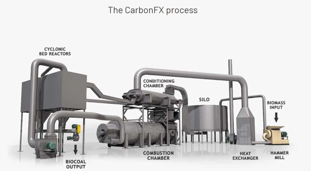 Canadian Biochar Producer Raises $38 Million