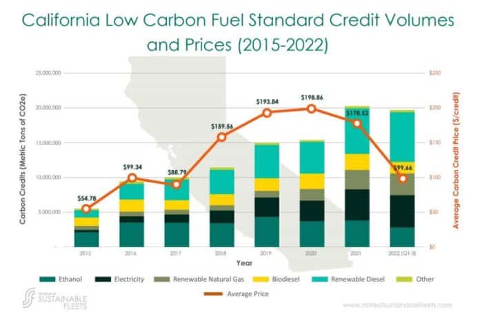 The Death of Diesel Gives Birth to ZEVs • Carbon Credits