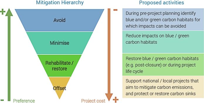Carbon Credits: An Essential Tool in the Fight Against Climate Change