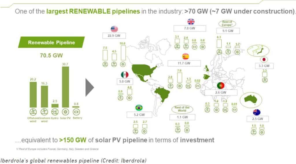 What is Renewable Energy? Benefits, Sources, and Top Companies
