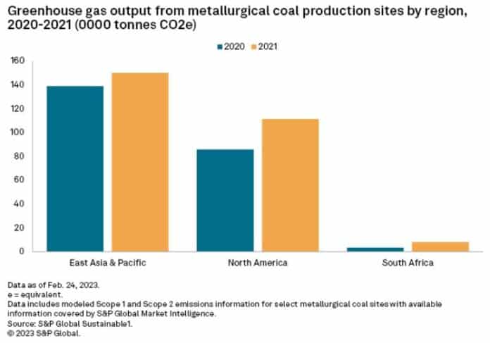US Steelmaker Applies Surcharges for Lower Carbon Emissions, Eyes ...