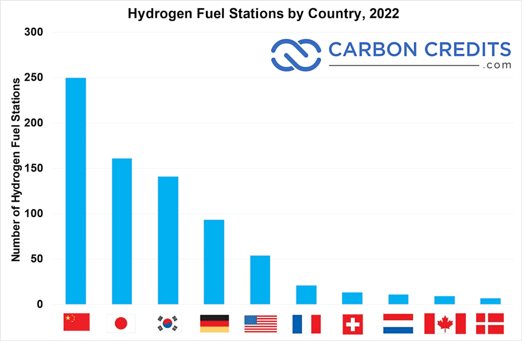 An Introduction to Hydrogen Energy • Carbon Credits