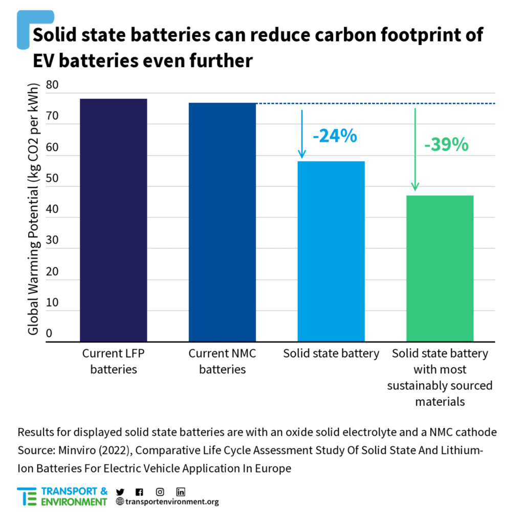 Toyota Reveals Solid-State EV Battery with 745-Mile Range, Cuts ...