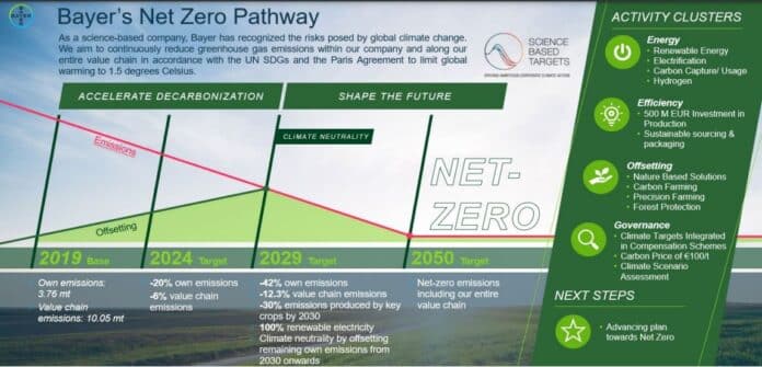 Bayer, Shell, Temasek Partner to Cut Methane Emissions in Rice ...