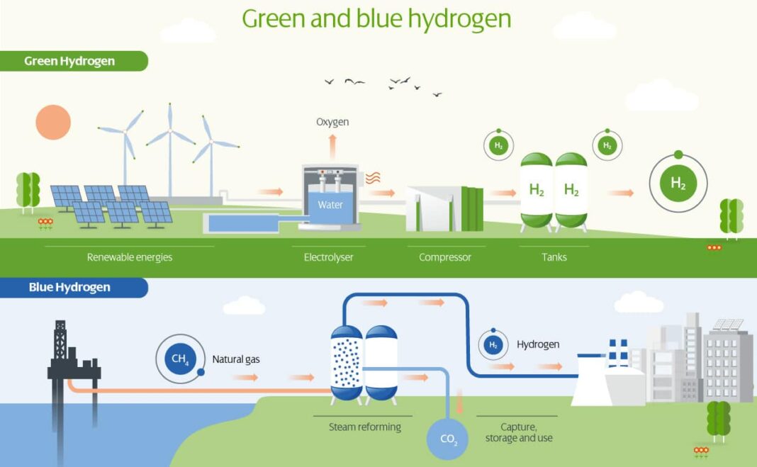 Fueling the Future: Lone Cypress Energy Project Revolutionizes Blue ...