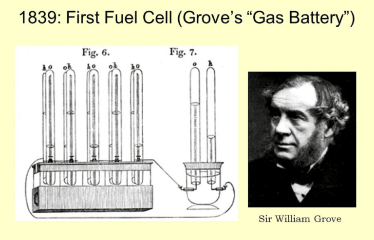 The Discovery of Hydrogen as a Power Source was Over 200 Years Ago ...
