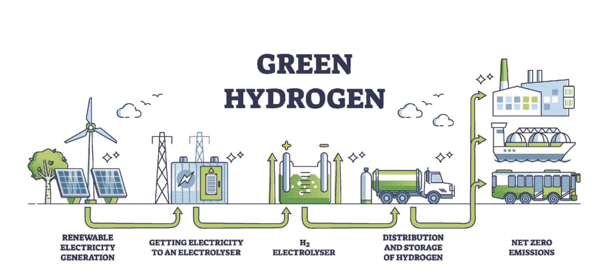 EU Greenlights Nearly €1 Billion for Green Hydrogen Projects