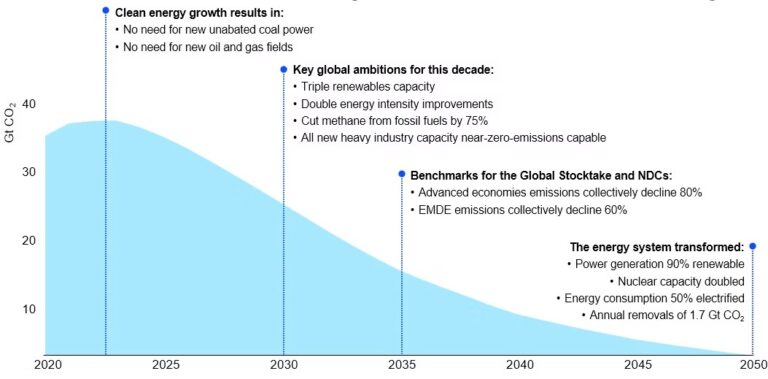 2025: The Year Clean Energy Dominates with Record $670 Billion ...