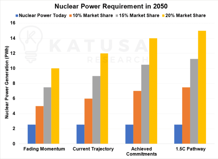 US-UK Nuclear Pact Sends Oklo Stock (OKLO) to Record Highs in Clean ...