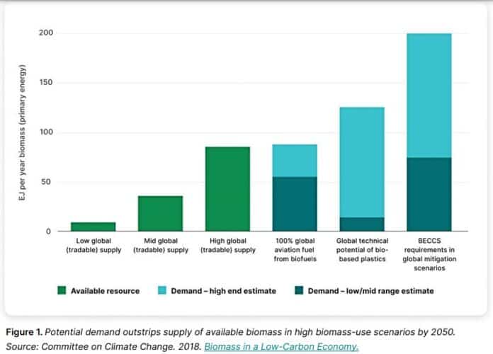 Sustainable Biomass Sourcing: A Buyer's Guide for Biomass-Based CDR ...