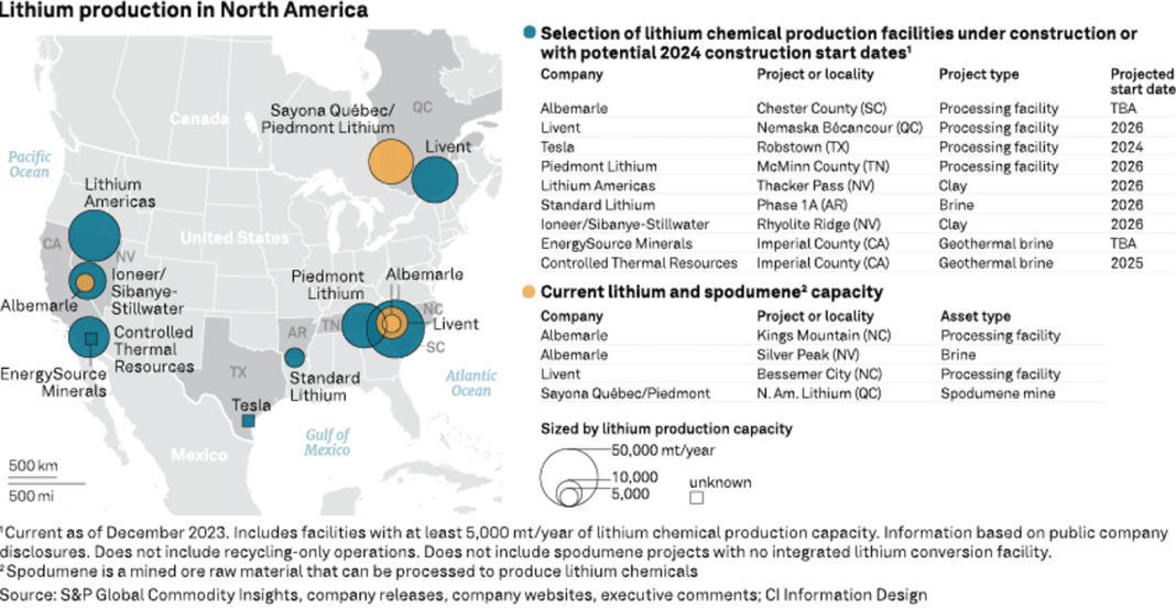 Global Lithium Reserves and Resources Surge 52% in Q1 2024