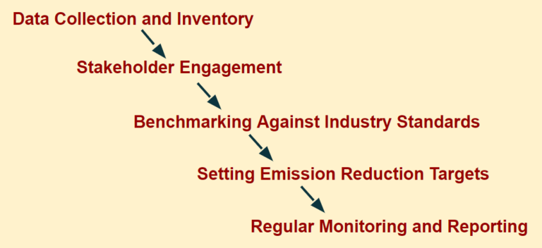 How To Reduce Scope 3 Emissions: Key Strategies That Work