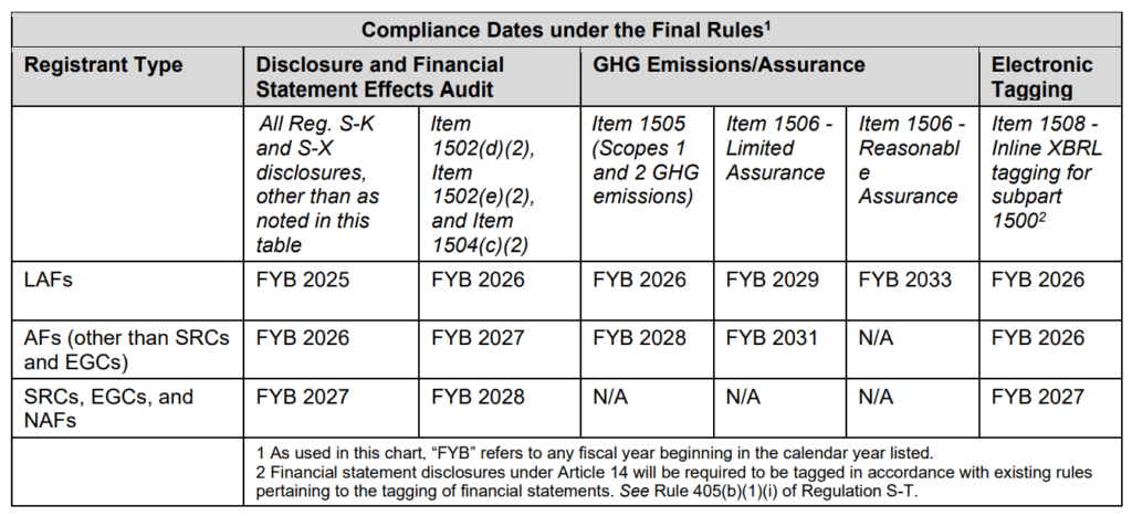 SEC Finalizes New Climate Disclosure Rule: Here’s What’s New