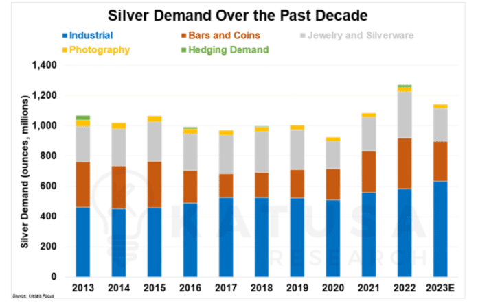 Silver's Crucial Role in Achieving a Net Zero World