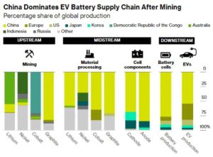 U.S. Raises Tariffs on $8B China Imports: EVs, Batteries, and Solar ...