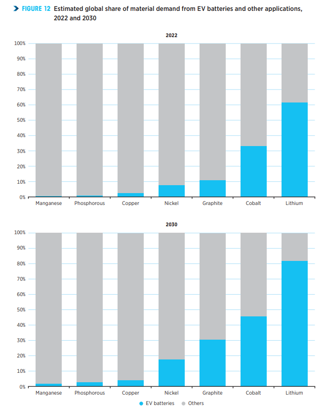 Global Lithium Reserves and Resources Surge 52% in Q1 2024