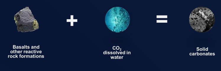 Deep Sky and Carbfix Make History with CO2 Mineralization Storage in ...