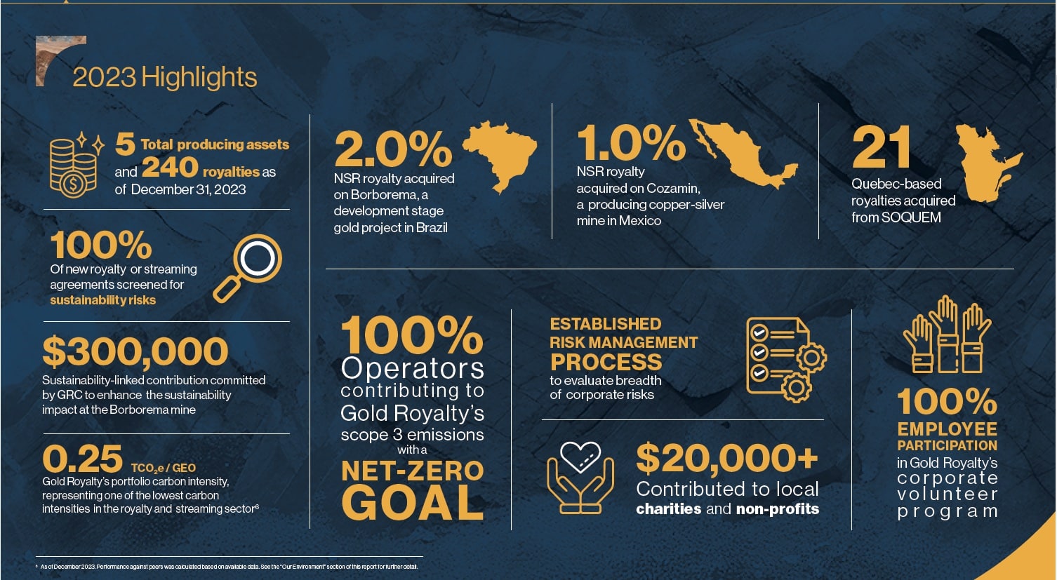 Gold Royalty Corp Joins the Charge in Sustainable Mining • Carbon Credits