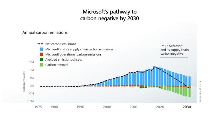 The Ultimate Guide to Understanding Carbon Credits • Carbon Credits