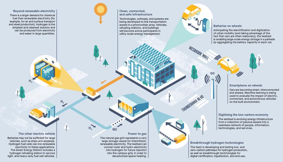 University of British Columbia and Powertech Pioneer $23M Hydrogen ...