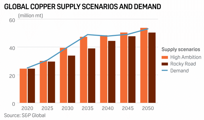 Copper Prices: Key Factors, Trends, and Outlook • Carbon Credits