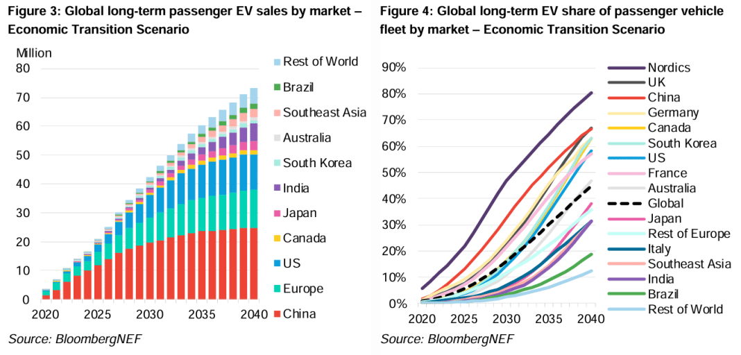 BYD Beats Tesla: What China's EV Dominance Means for Carbon Markets