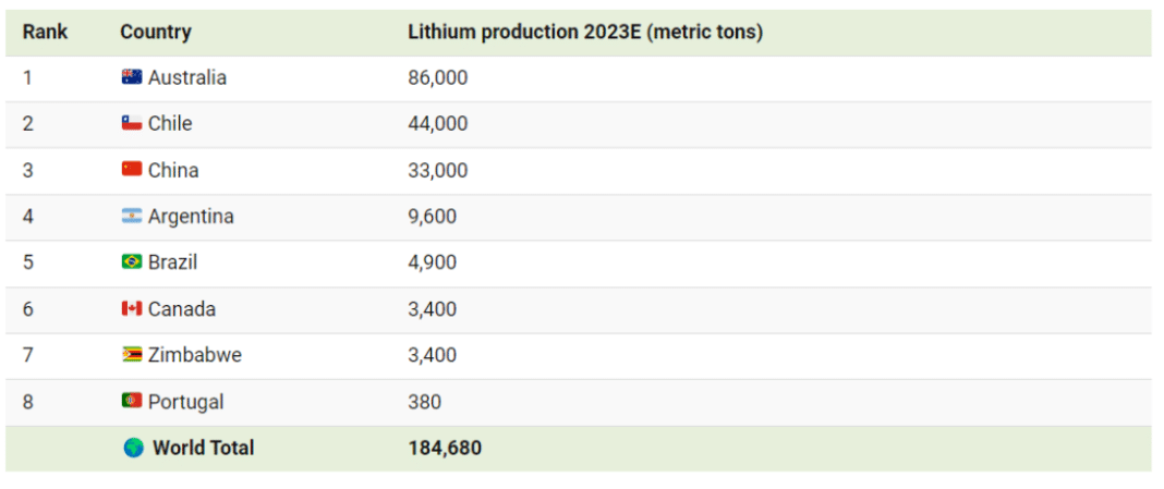 The Ultimate Guide to Lithium and Lithium Prices • Carbon Credits