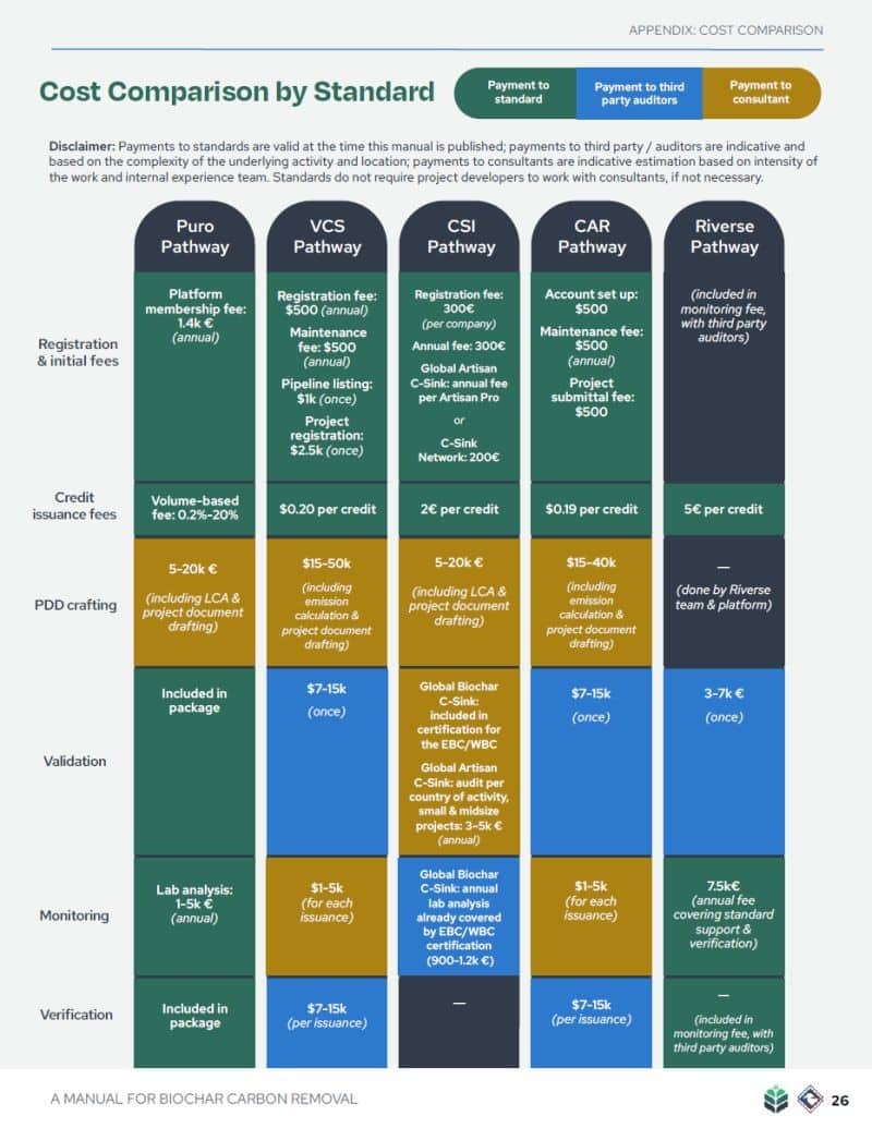 Comprehensive Biochar Carbon Removal Guide Revealed