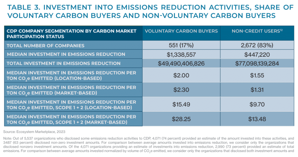 Will This Be The End of Carbon Offsets? • Carbon Credits
