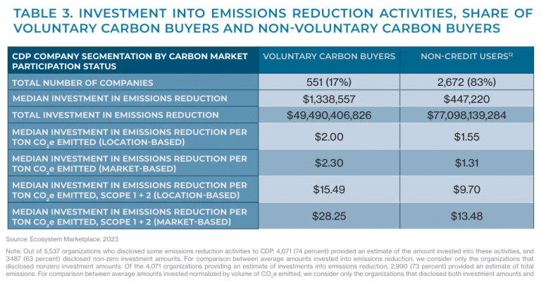 Will This Be The End of Carbon Offsets? • Carbon Credits