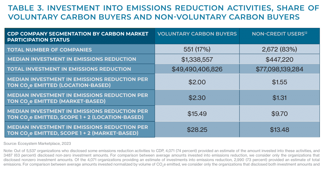 Will This Be The End of Carbon Offsets? • Carbon Credits