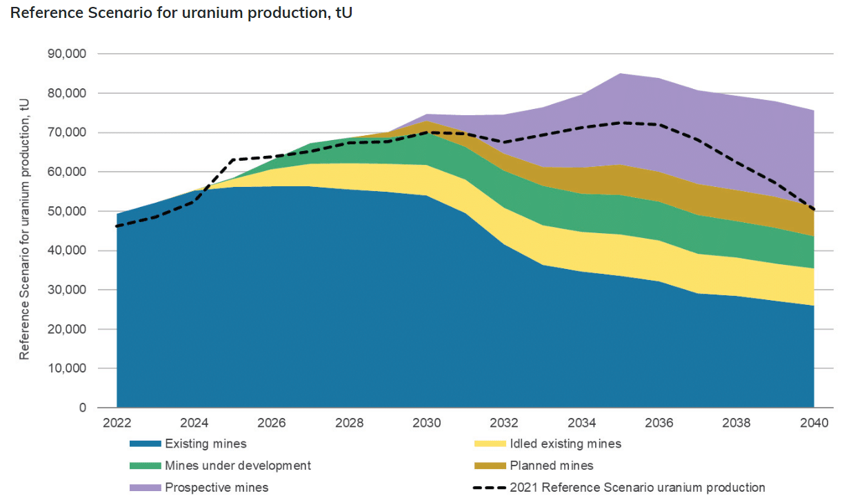 Uranium Contract Prices Hit 16-Year Highs, Plus Major Market ...