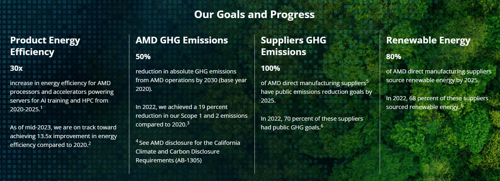 AMD’s Q2 Revenue Surge: Can Its Climate Strategy Keep Pace with Growth?