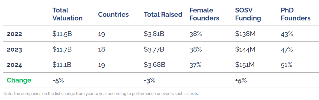 The Top 4 Venture Capital Climate Companies: How Are They Shaping the ...