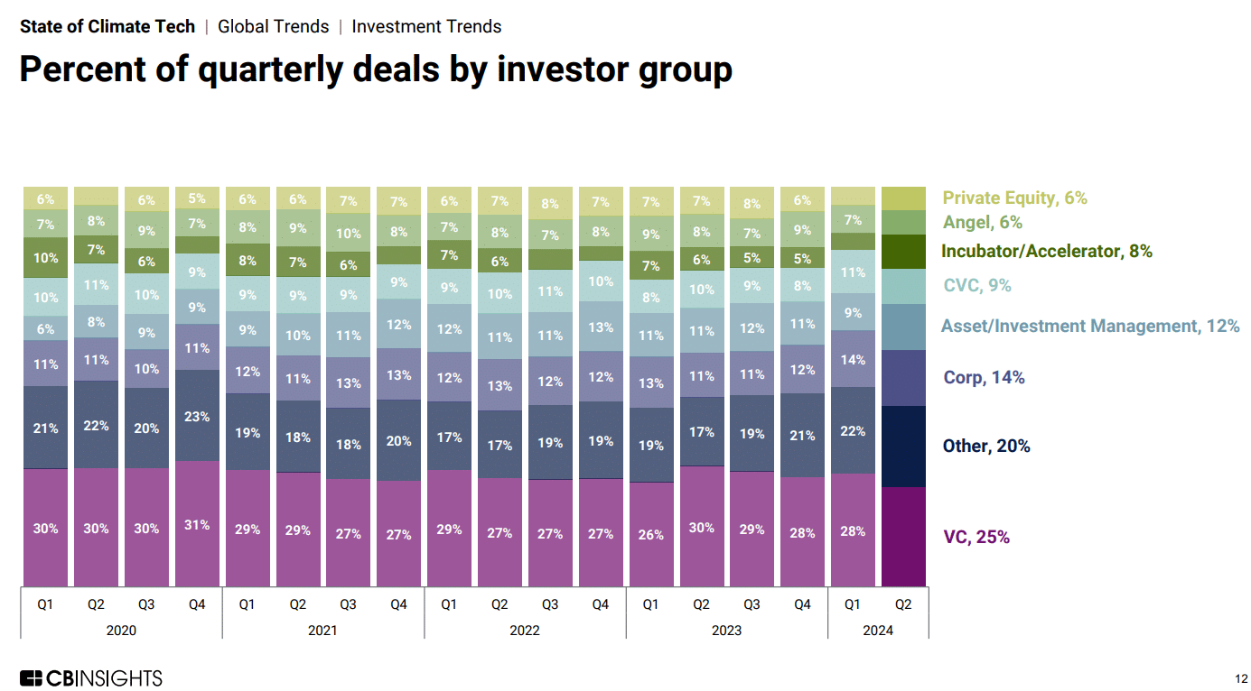 The Top 4 Venture Capital Climate Companies: How Are They Shaping the ...