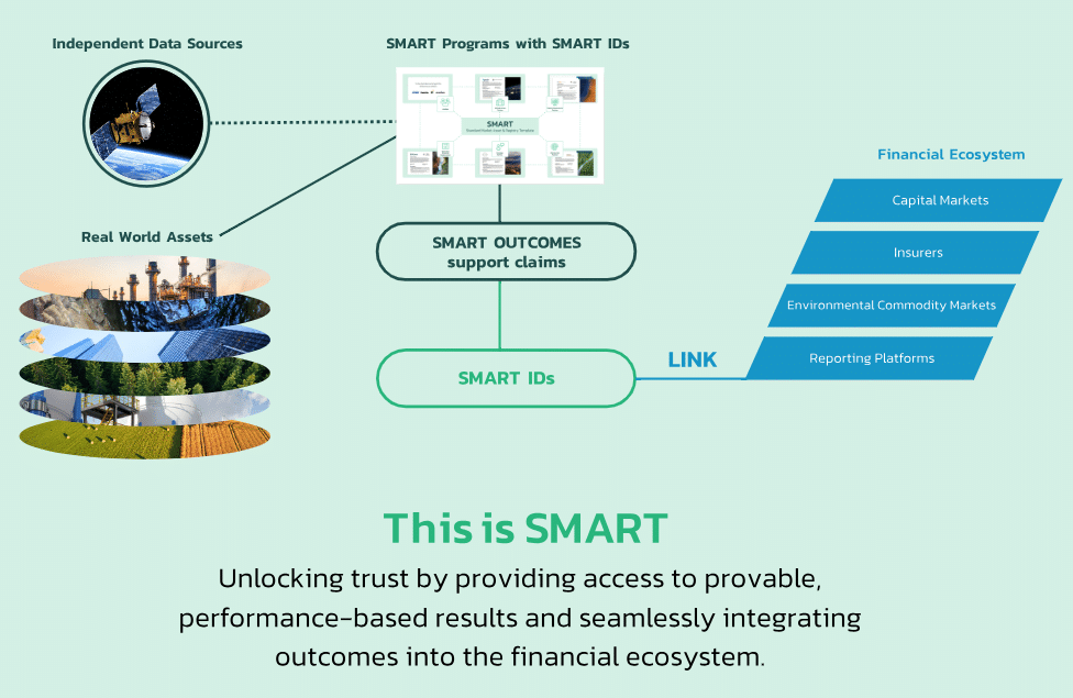 Zefiro Methane Works with Fiùtur to Boost Transparency in Carbon Credits