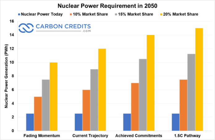 Meta Signs Three Nuclear Deals of Up to 6.6 GW to Fuel AI Data Center ...