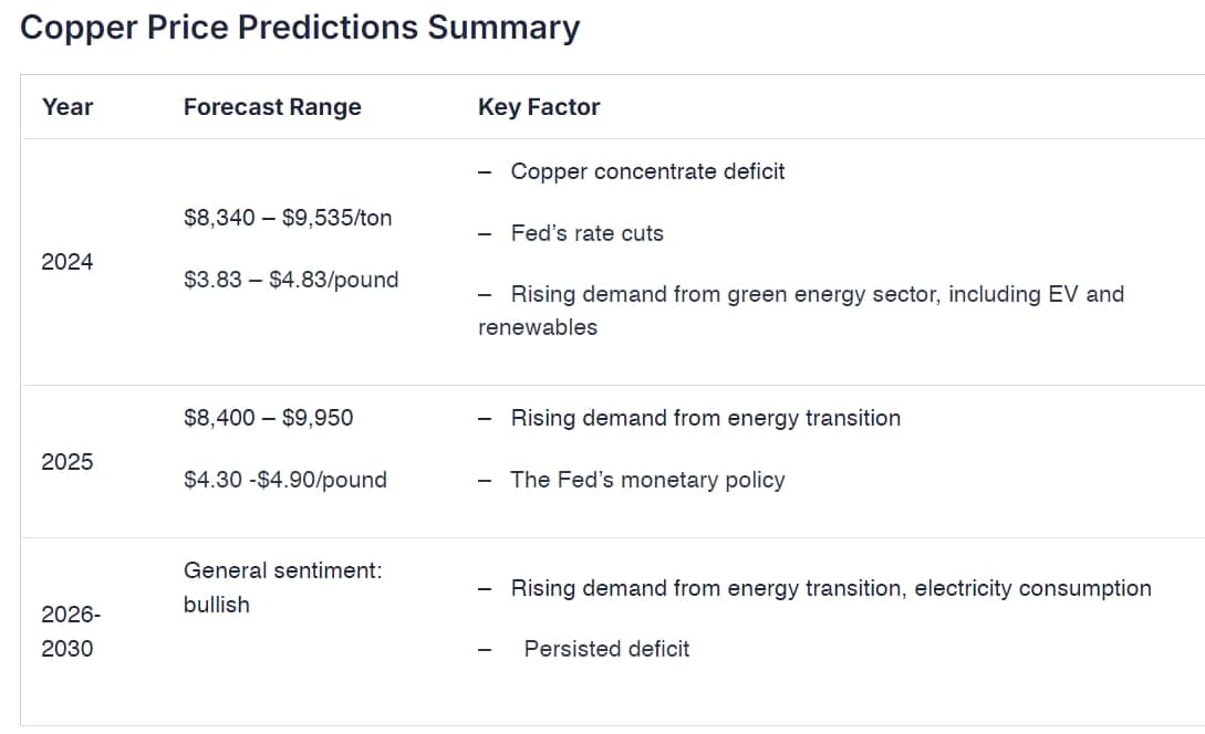 Will AI Drive A Global Copper Shortage? BHP Rings the Alarm • Carbon ...