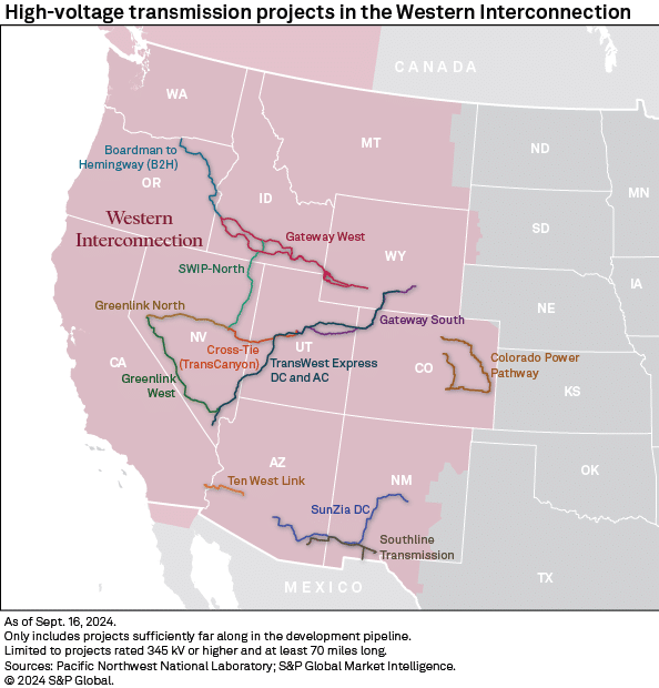 Powering the West: How Transmission Projects Can Slash Power-Sector ...