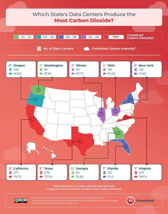 Top 5 US States with Most Data Center Emissions: Reveals KnownHost ...