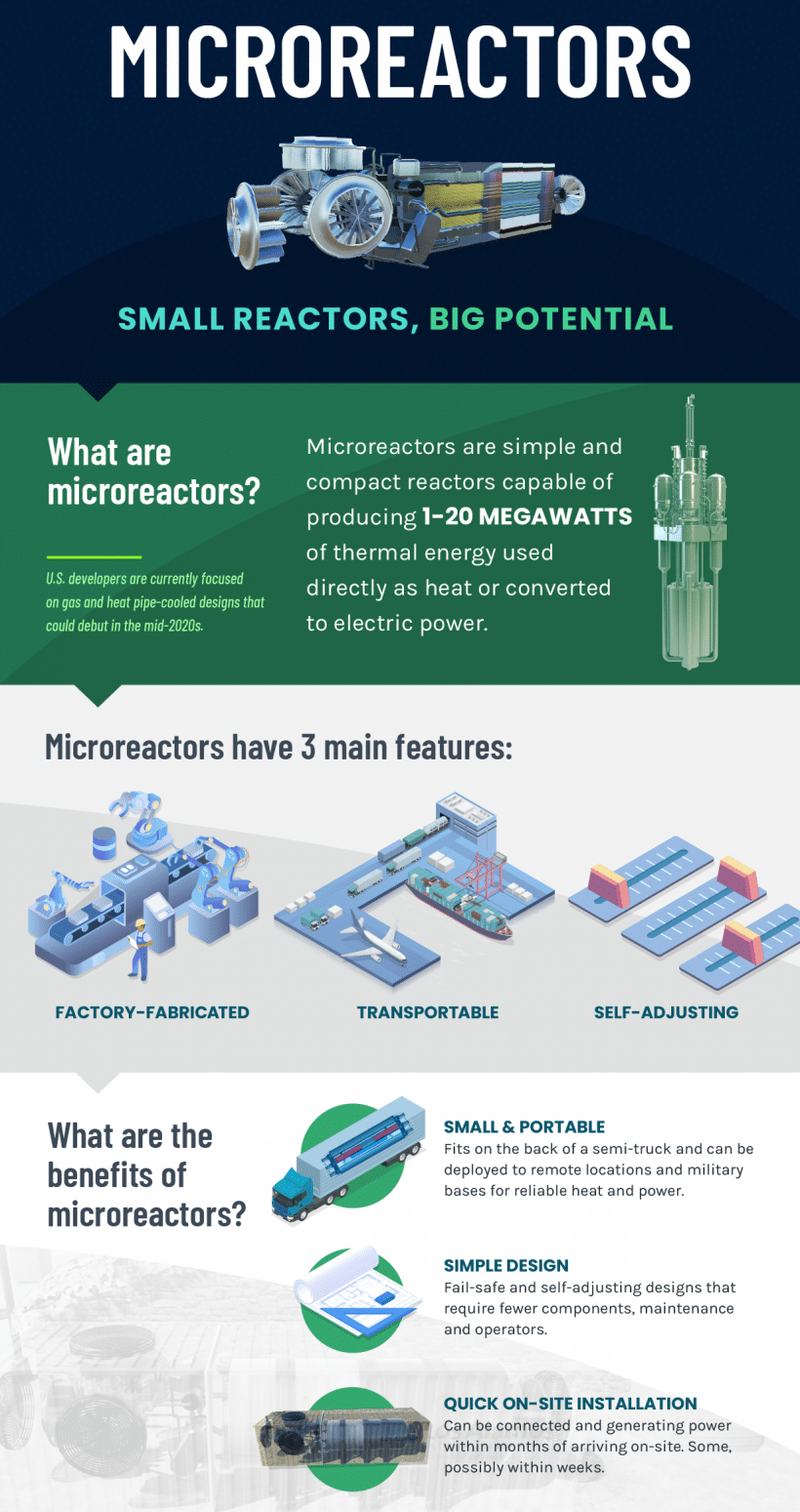 Westinghouse is Pioneering Nuclear Microreactor for Remote Energy Needs