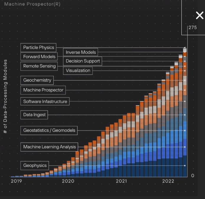 AI-Powered Mineral Exploration: Billionaires-Backed Kobold Metals ...
