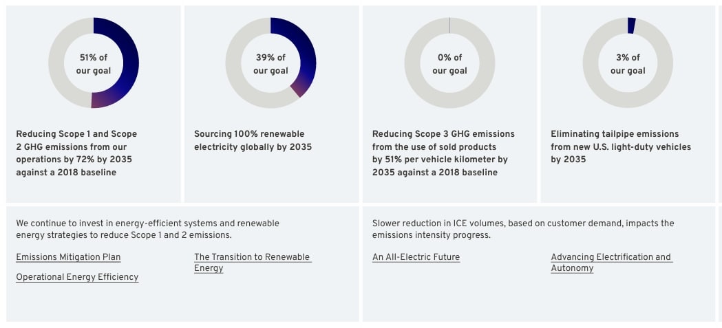 General Motors Invests $625M in Lithium Americas to Boost Nevada’s ...